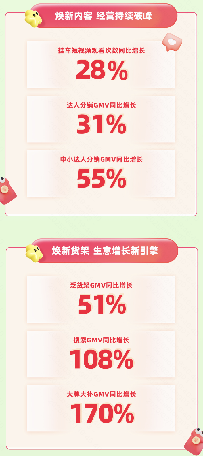 快手38焕新季收官，泛货架GMV同比增长51% - 微视 - 南方娱乐网